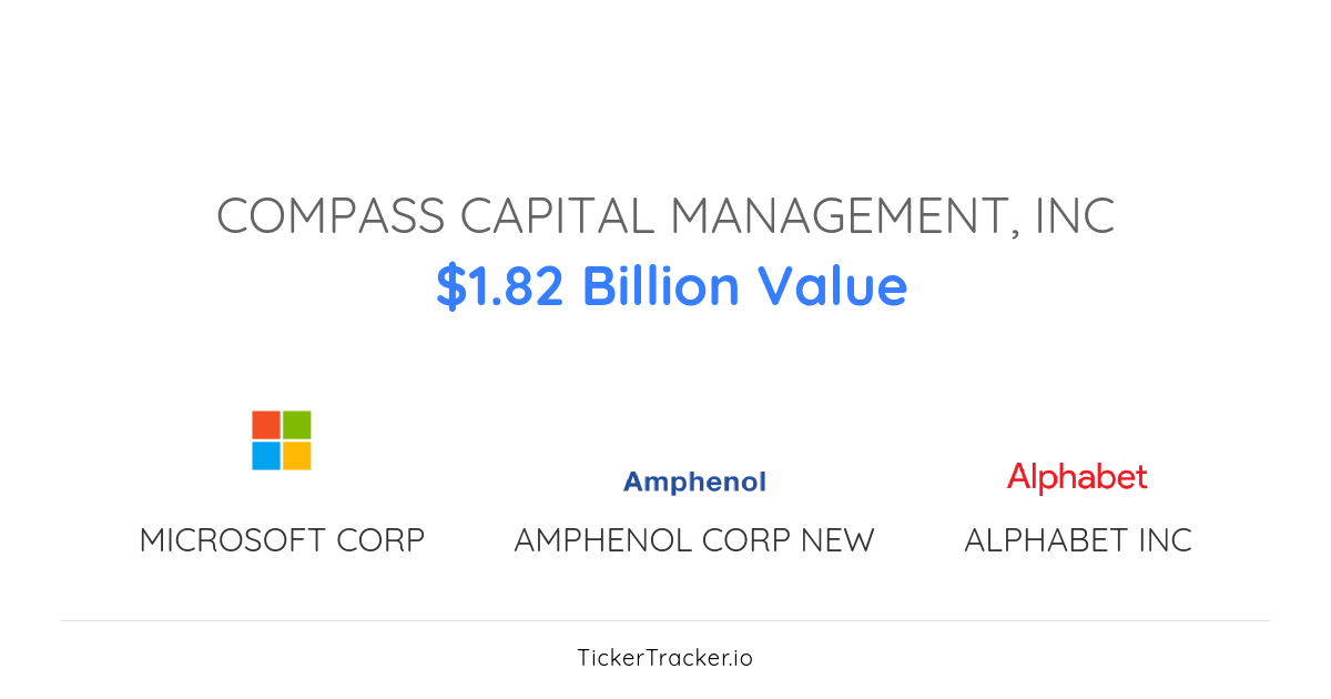 Compass Capital Management, Inc Salesforce, Inc. Put Options ...