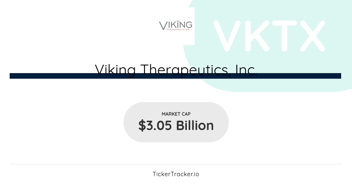 Institutional Ownership Viking Therapeutics, Inc. (VKTX)