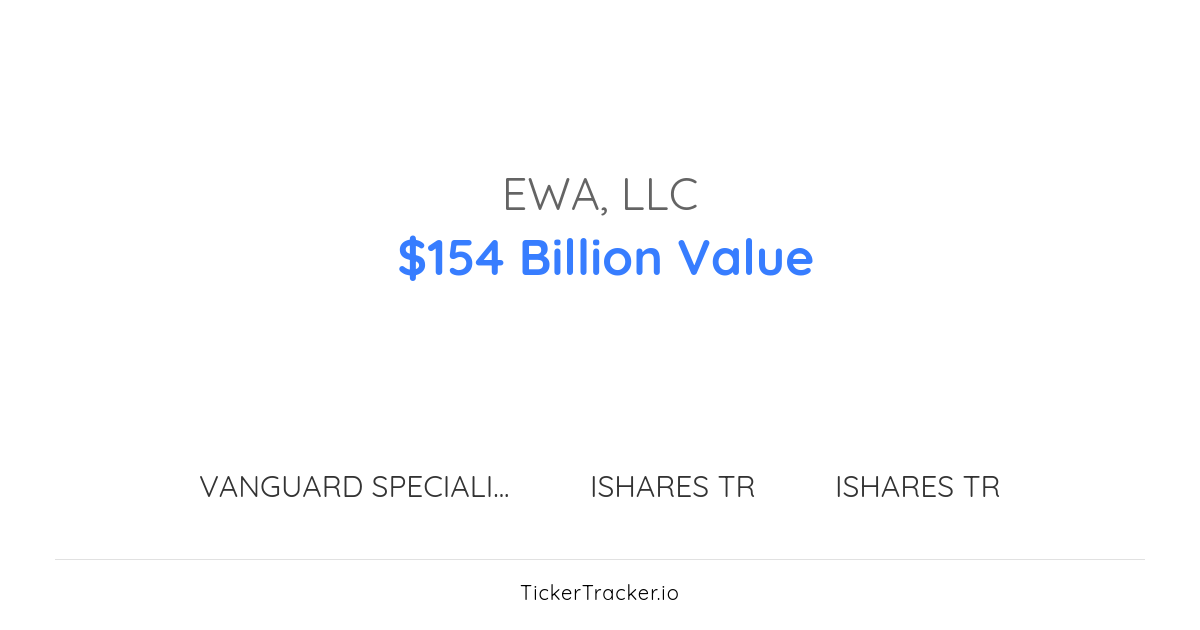 Ewa, LLC Portfolio Holdings