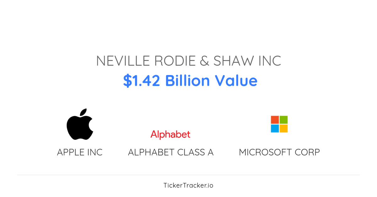 Neville Rodie & Shaw Inc Salesforce, Inc. Call Options Transaction History