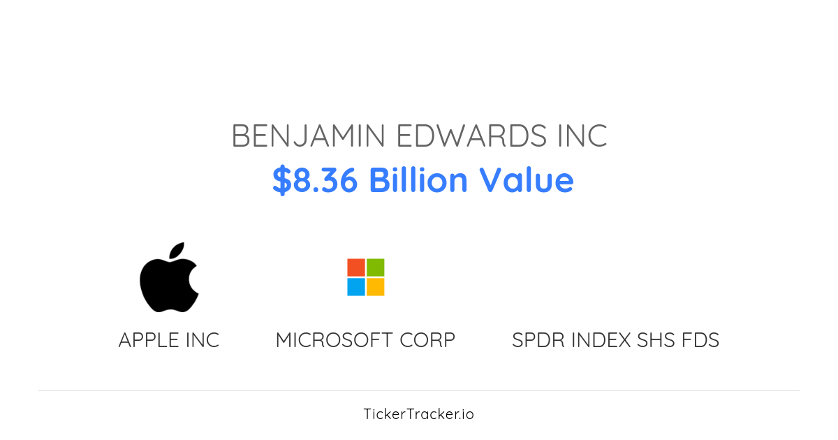 Benjamin Edwards Inc Salesforce, Inc. Transaction History