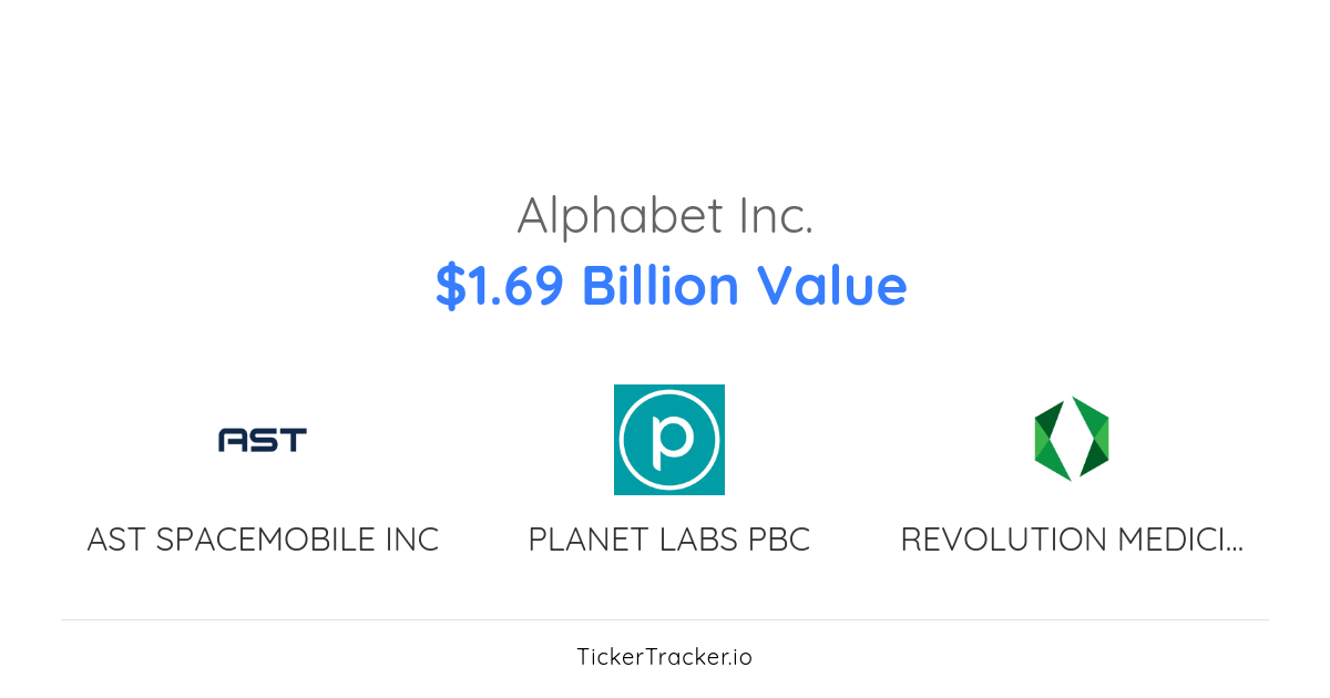 Alphabet Inc. Portfolio Holdings