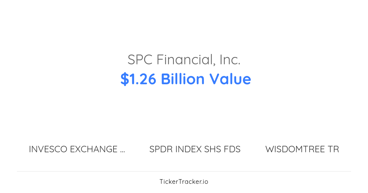 Spc Financial, Inc. Salesforce, Inc. Transaction History