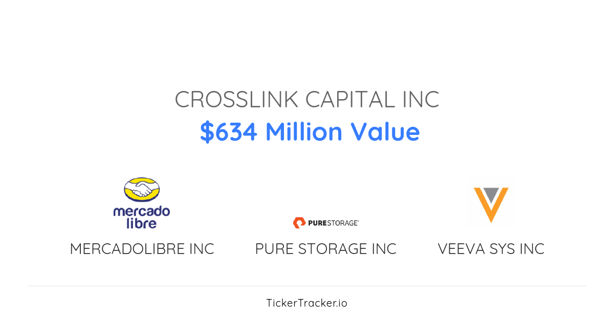 Crosslink Capital Inc Salesforce, Inc. Transaction History