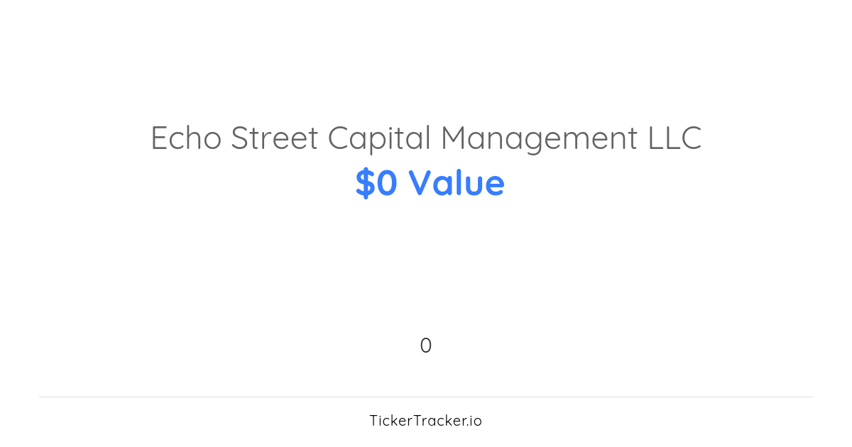Echo Street Capital Management LLC Salesforce, Inc. Transaction History