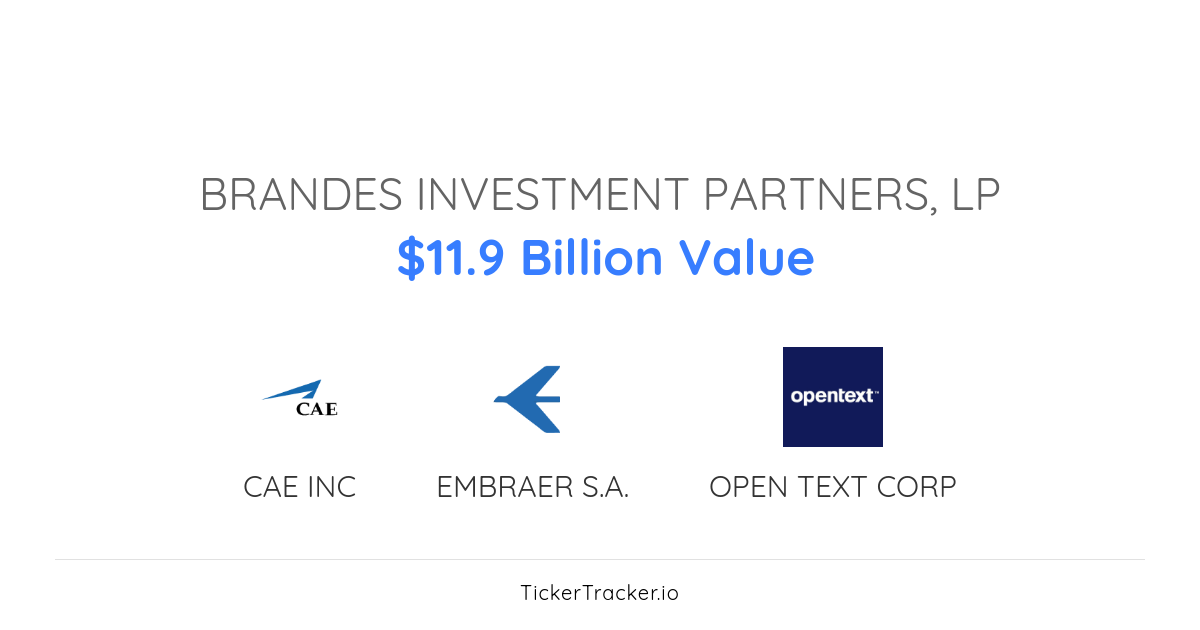 Brandes Investment Partners, LP Closed Holding Positions