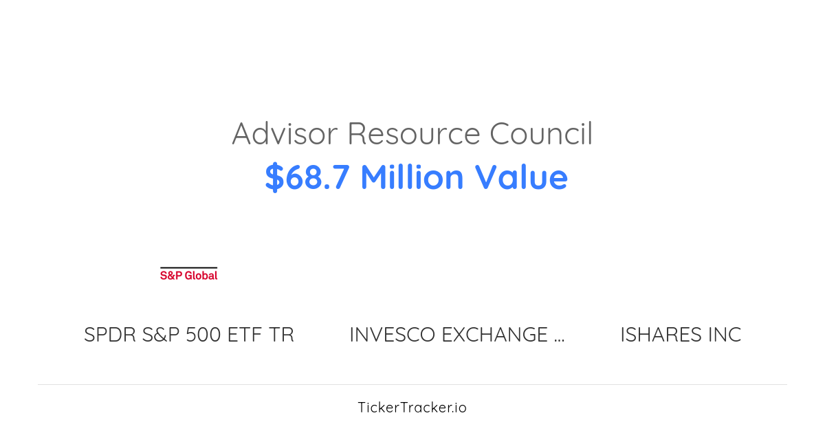 Advisor Resource Council Fidelity National Financial, Inc. Transaction ...