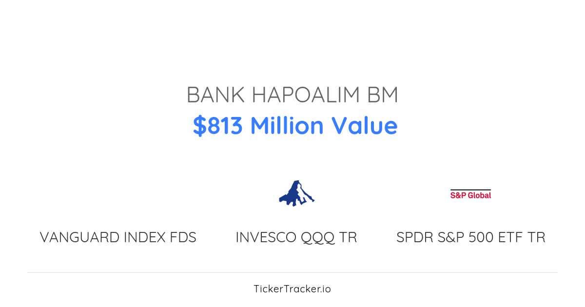 Bank Hapoalim Bm Portfolio Holdings