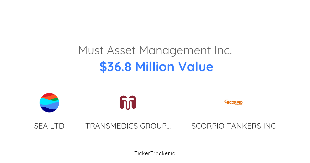 Must Asset Management Inc. Portfolio Holdings