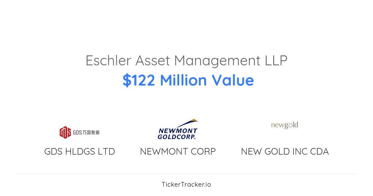 Eschler Asset Management LLP Roblox Corp Transaction History