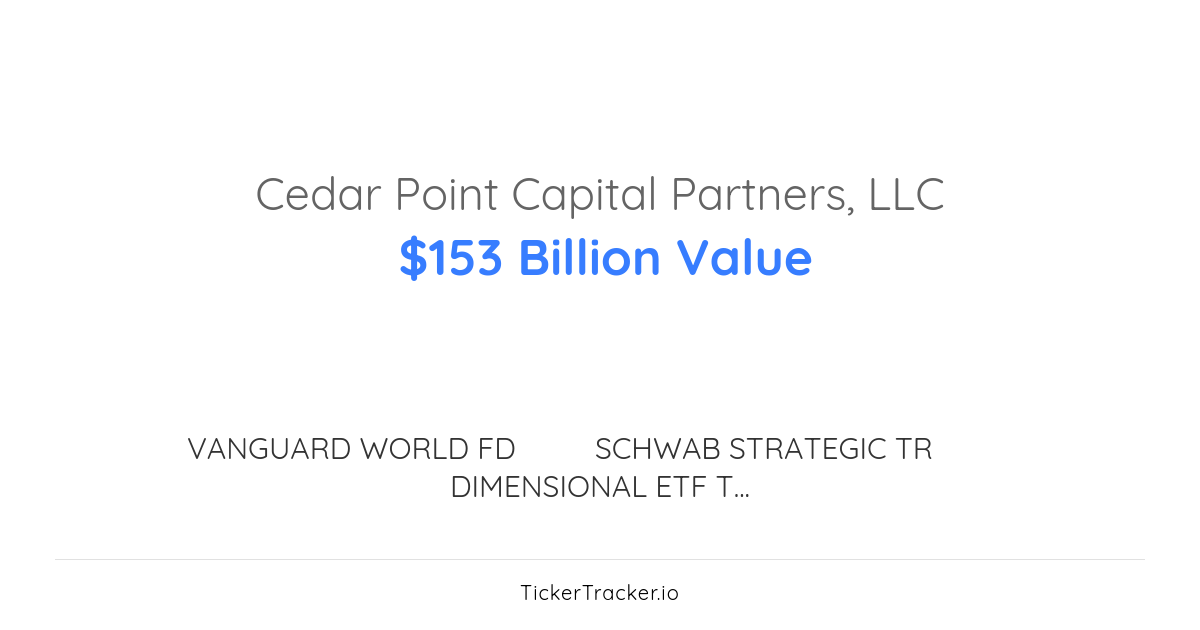 Cedar Point Capital Partners, LLC Portfolio Holdings