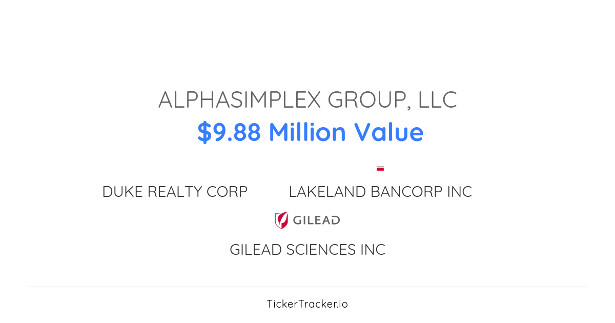 Alphasimplex Group, LLC Apple Inc. Transaction History