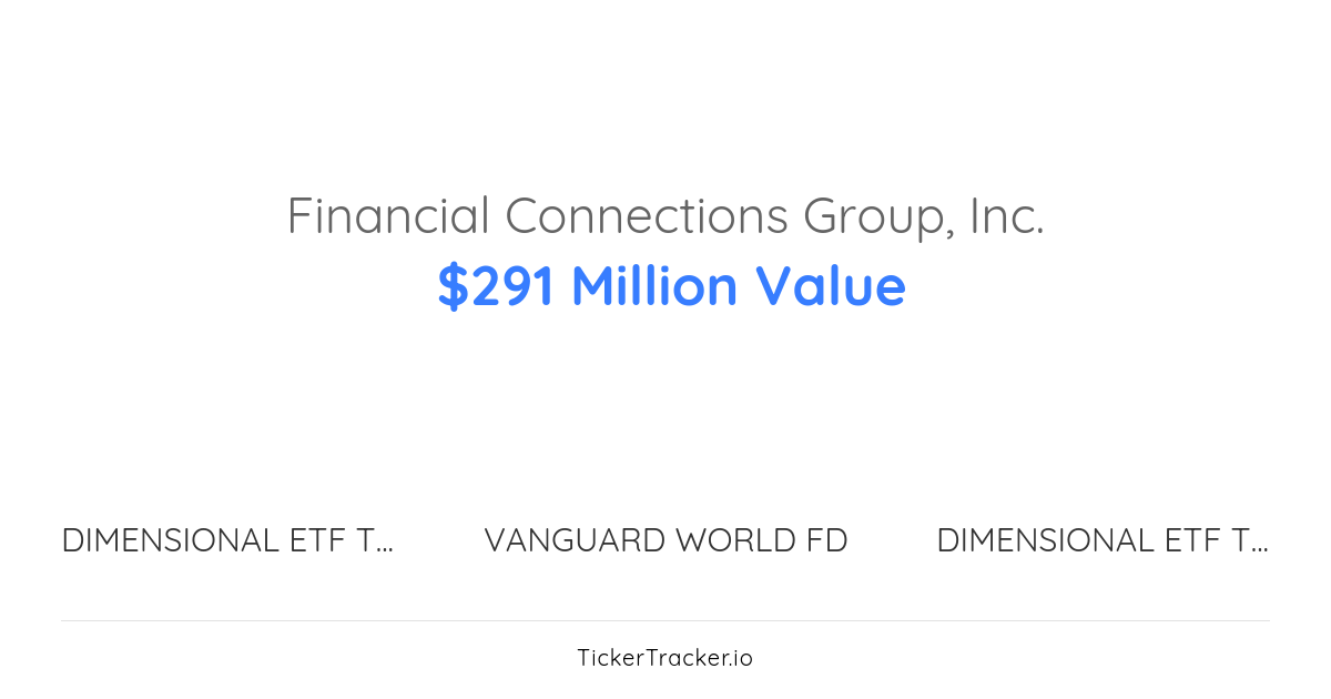 Financial Connections Group, Inc. Salesforce, Inc. Call Options ...