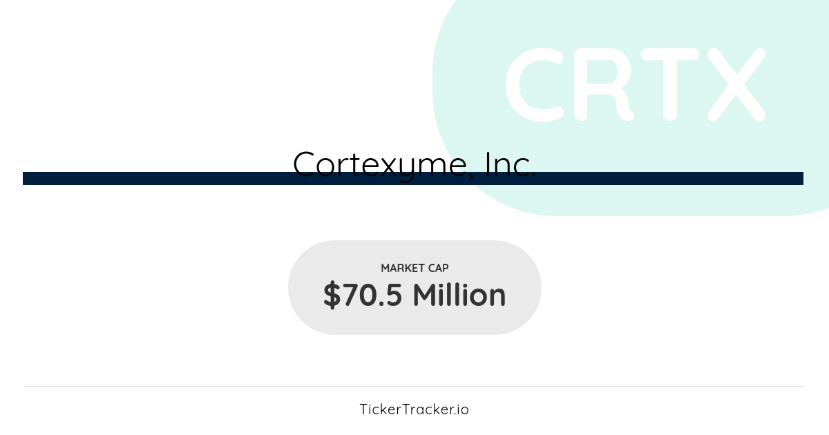 Insider Transactions in Q1 2024 at Cortexyme, Inc. (CRTX)