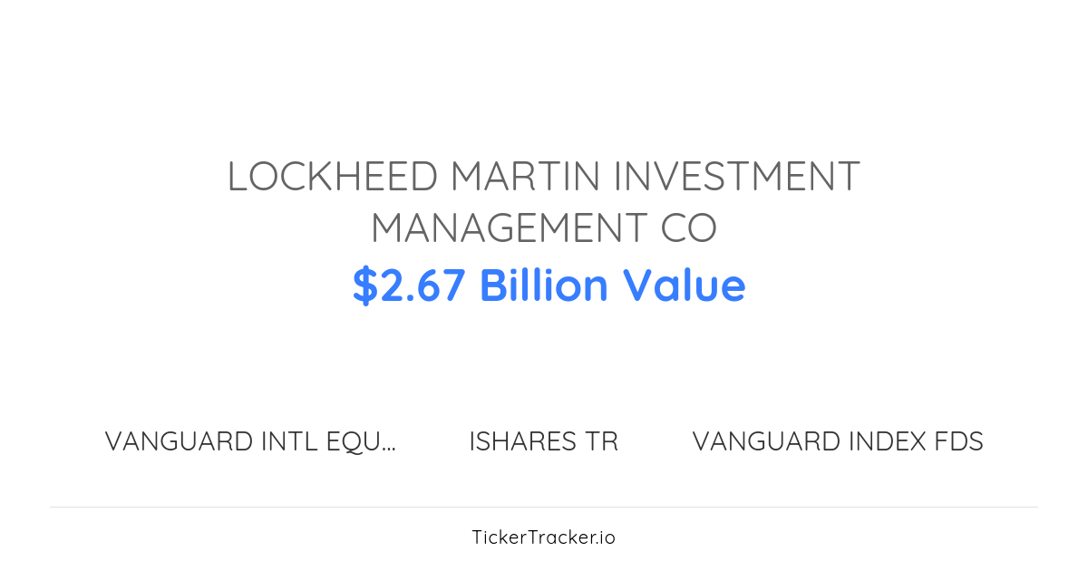 Lockheed Martin Stock