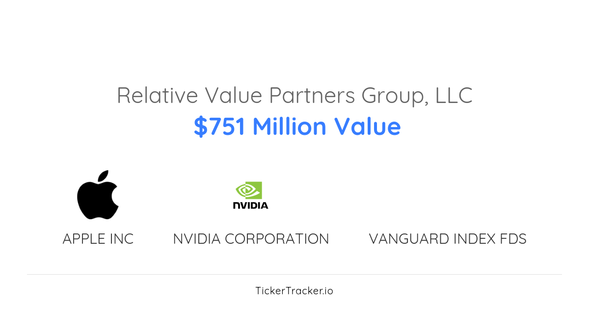 Relative Value Partners Group, LLC Lululemon Athletica Inc. Transaction ...