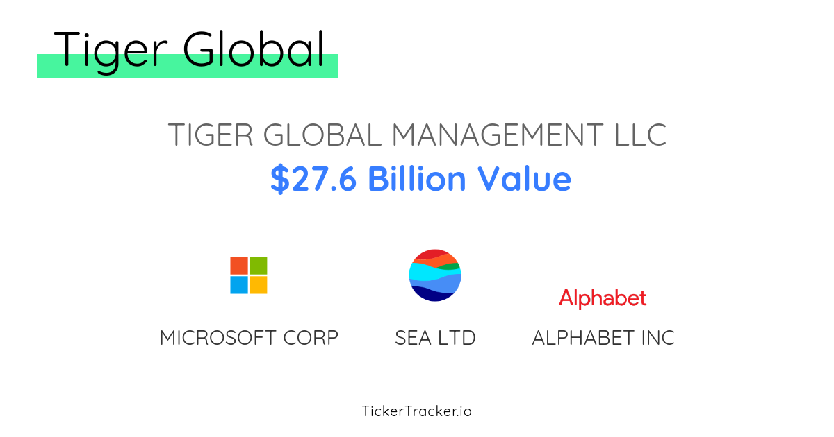 Tiger Global Portfolio Holdings