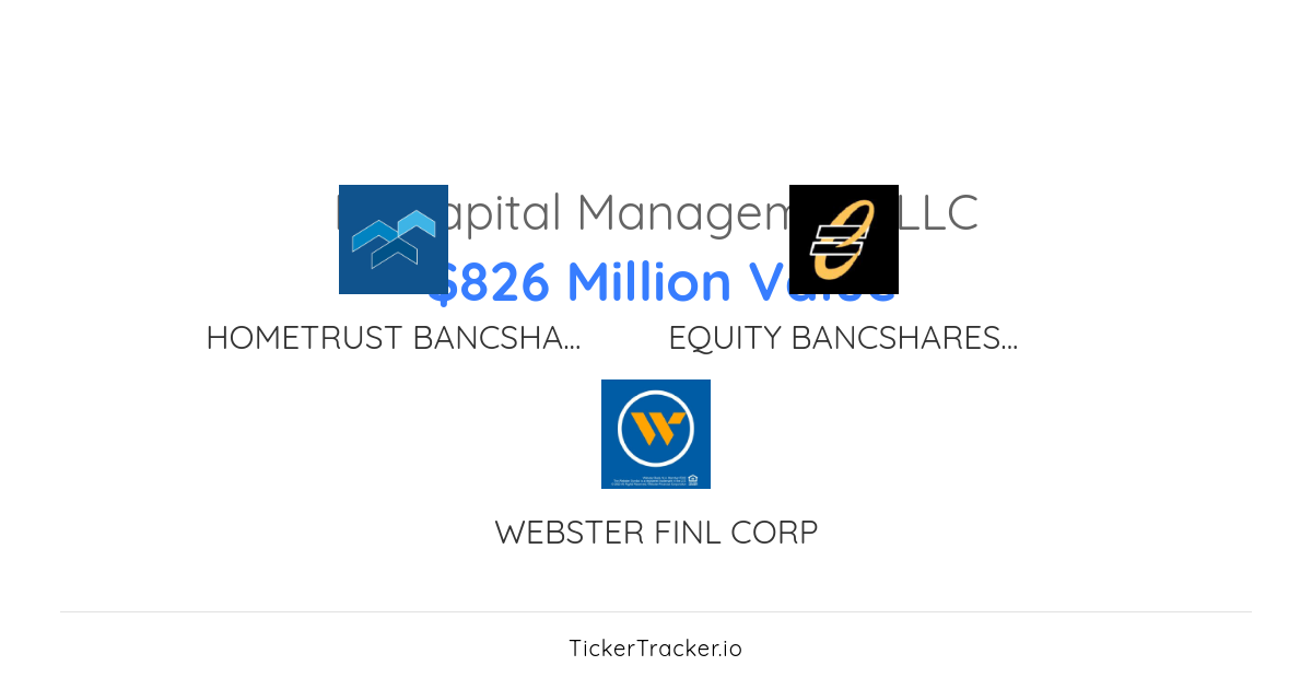 Fj Capital Management LLC Portfolio Holdings