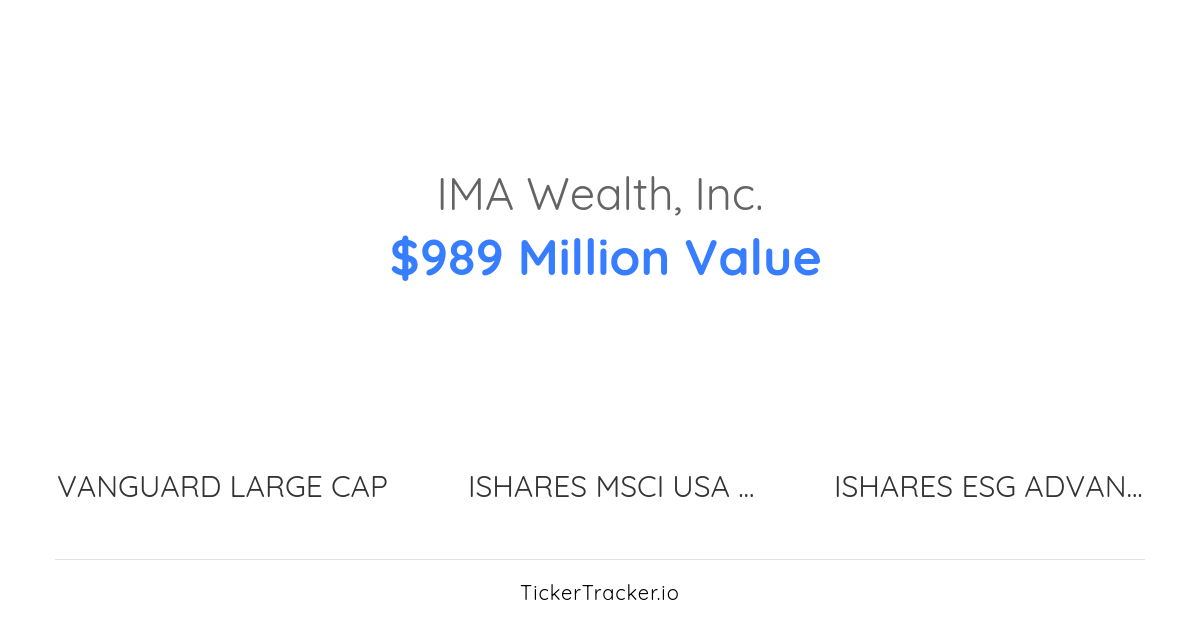 Ima Wealth, Inc. Salesforce, Inc. Transaction History