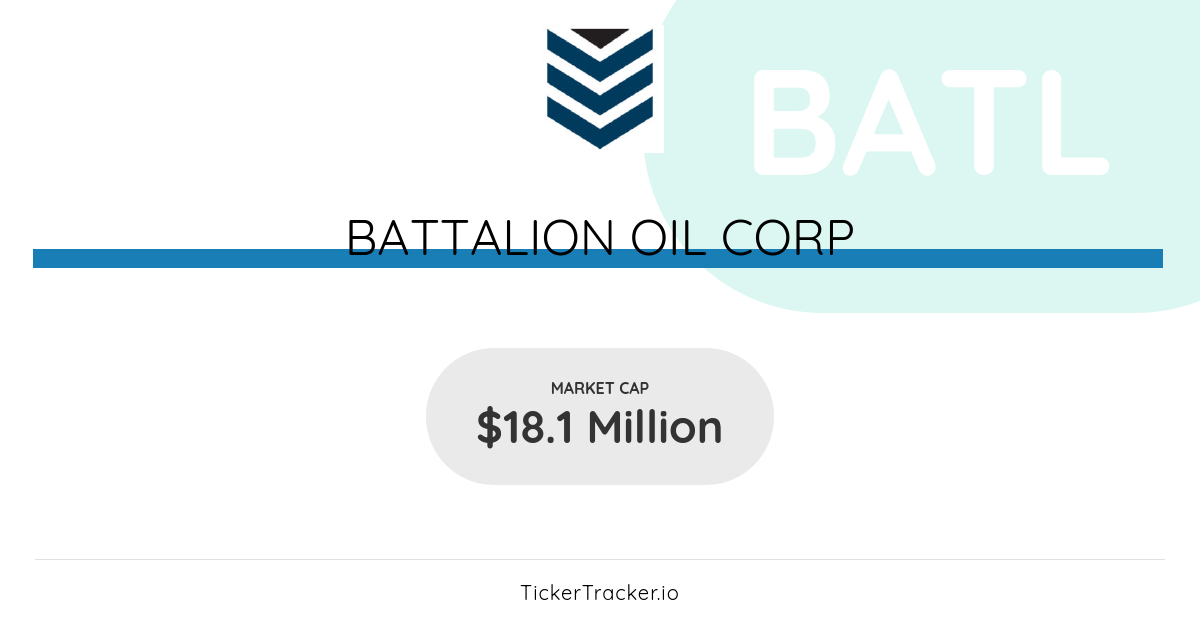Institutional Ownership Battalion Oil Corp (BATL)