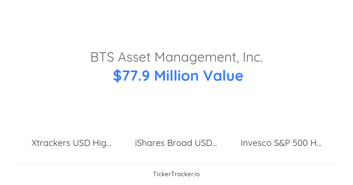 Bts Asset Management, Inc. Portfolio Holdings
