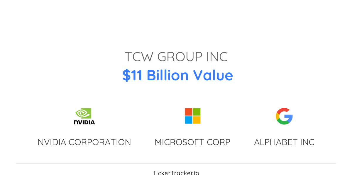 Tcw Group Inc Salesforce, Inc. Transaction History