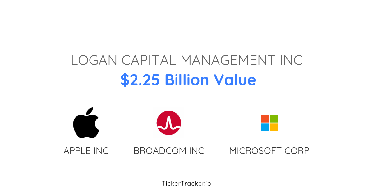 Logan Capital Management Inc Salesforce, Inc. Put Options Transaction ...