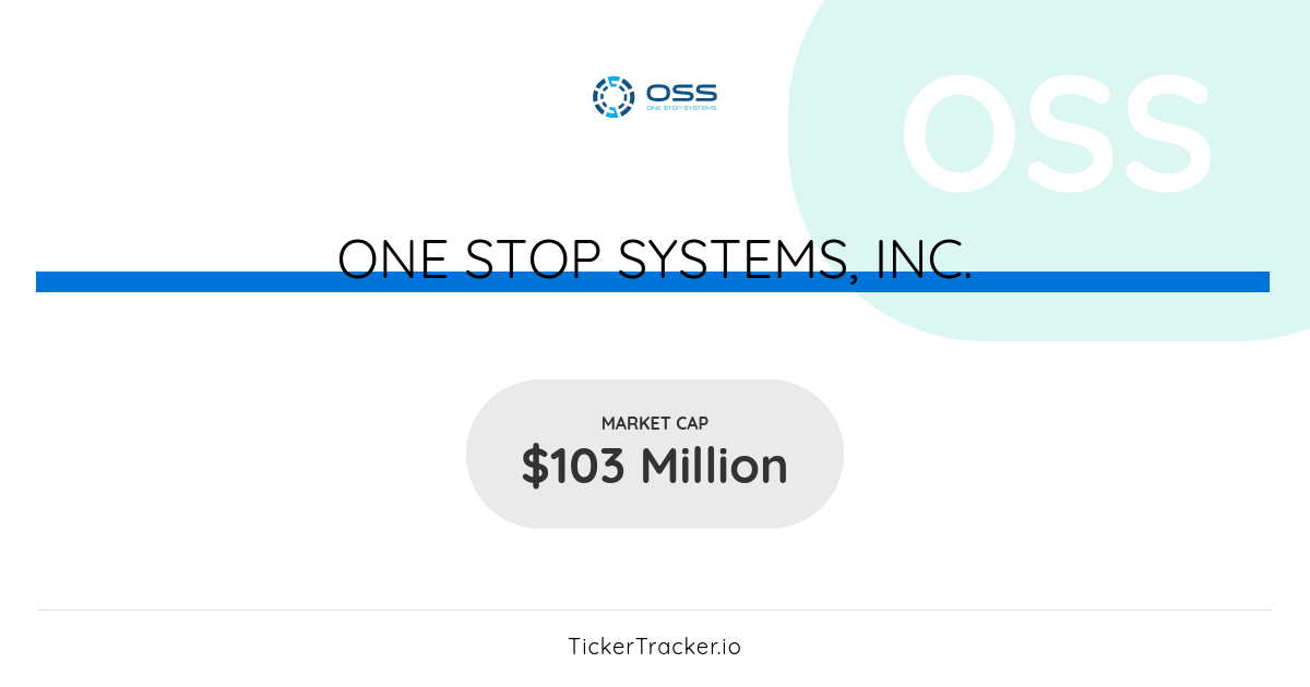 Purchases and Sales Made in Q1 2021 in One Stop Systems, Inc. (OSS)