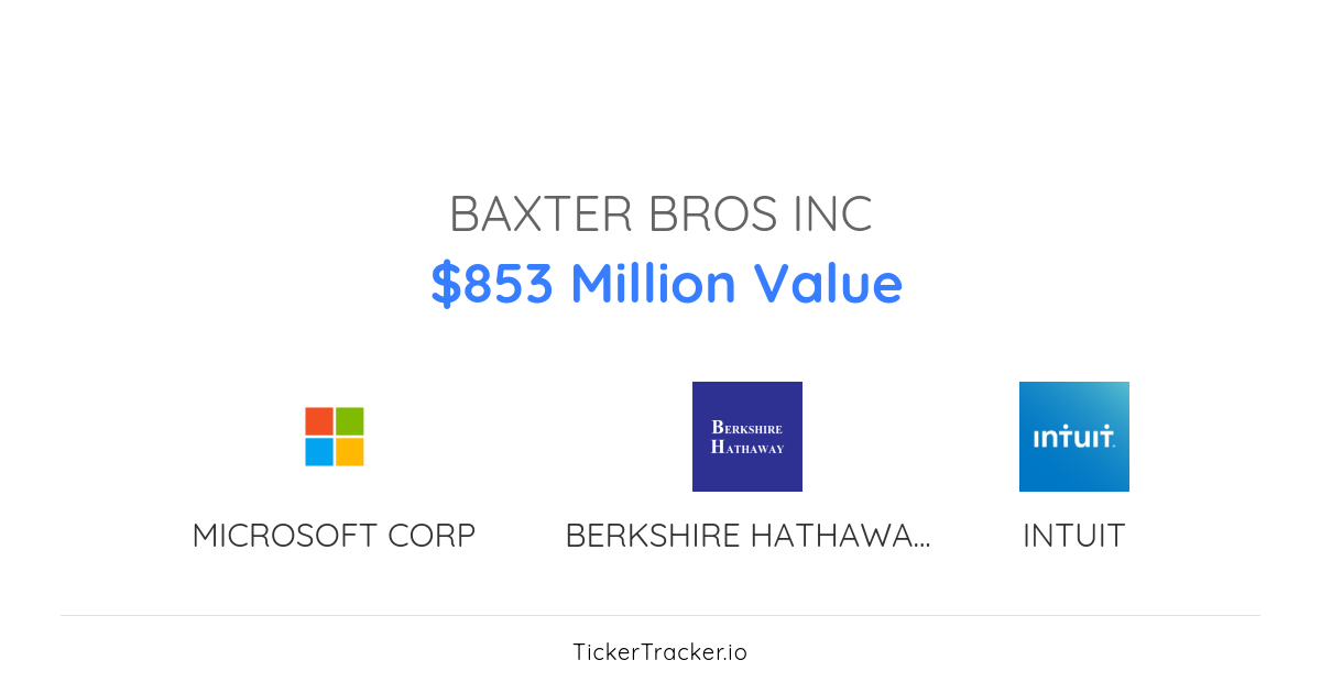 Baxter Bros Inc Salesforce, Inc. Call Options Transaction History