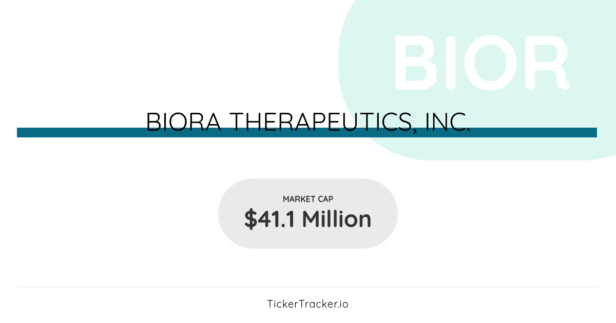 Institutional Ownership Biora Therapeutics, Inc. (BIOR)