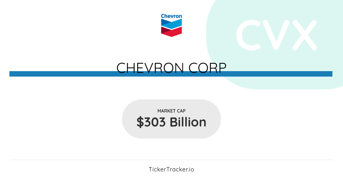 Chevron Corp CVX