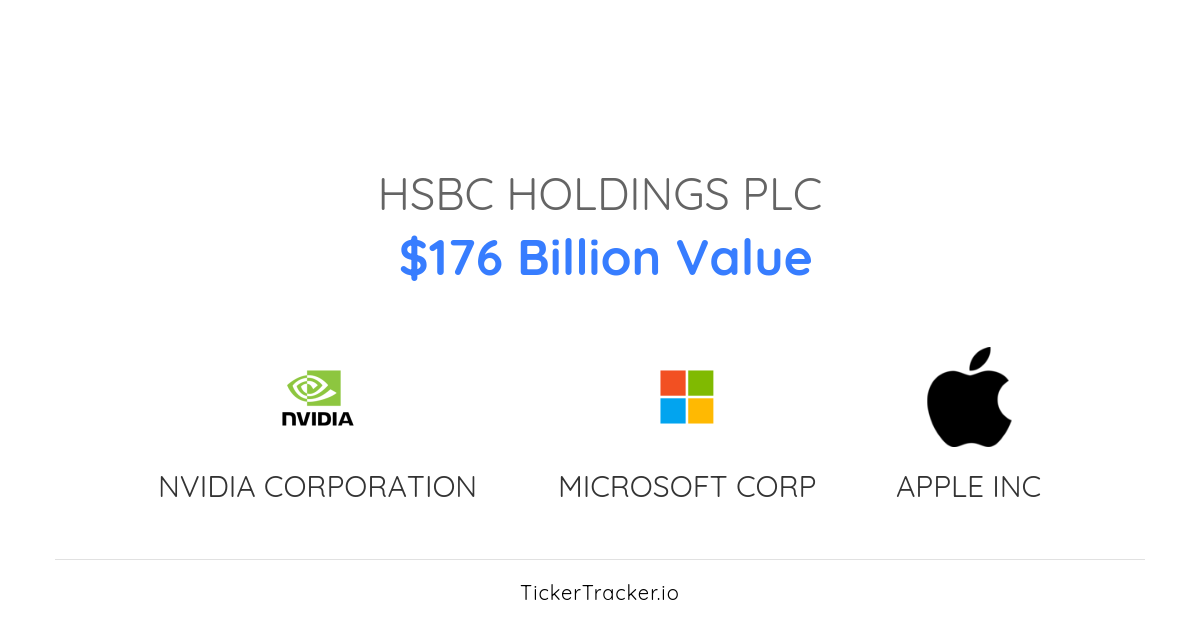 Hsbc Holdings PLC Salesforce, Inc. Transaction History