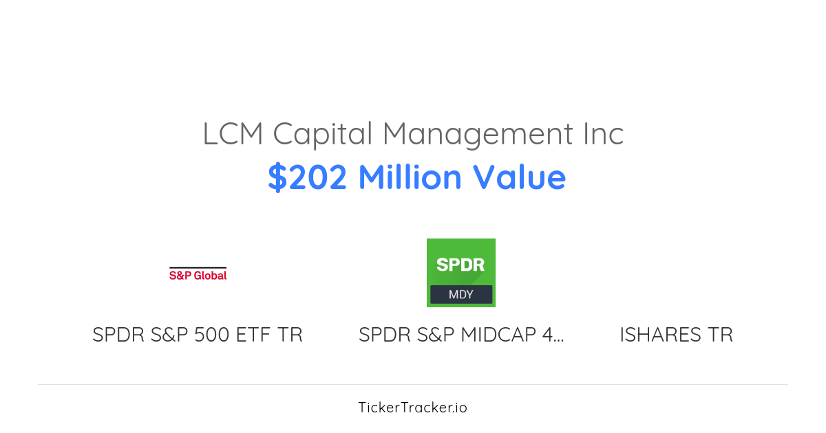 Lcm Capital Management Inc Salesforce, Inc. Call Options Transaction ...