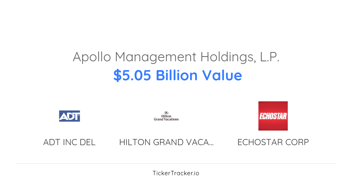 Apollo Management Holdings, L.P. Portfolio Holdings