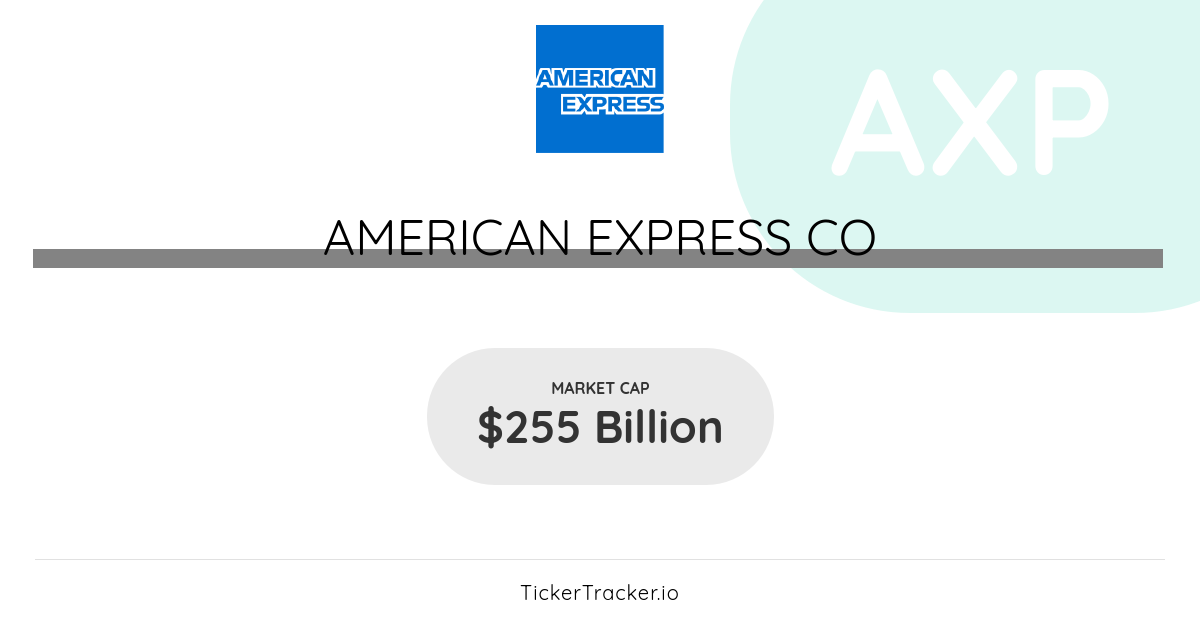 American Express CO AXP