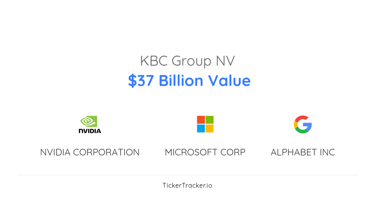 Kbc Group Nv Portfolio Holdings