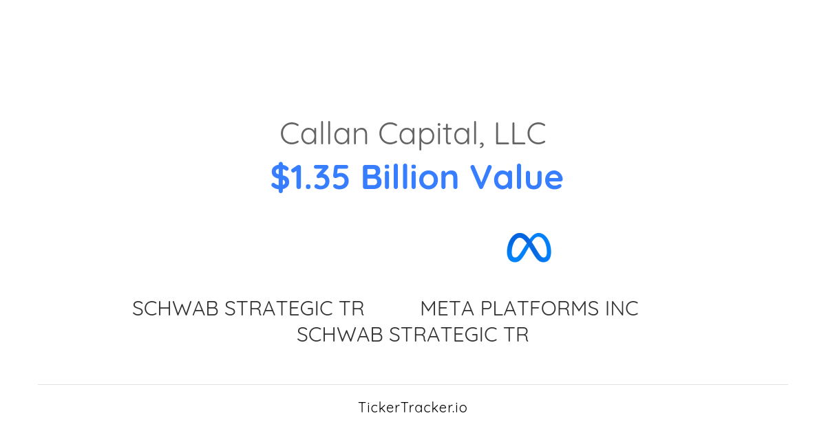 Callan Capital, LLC Salesforce, Inc. Transaction History