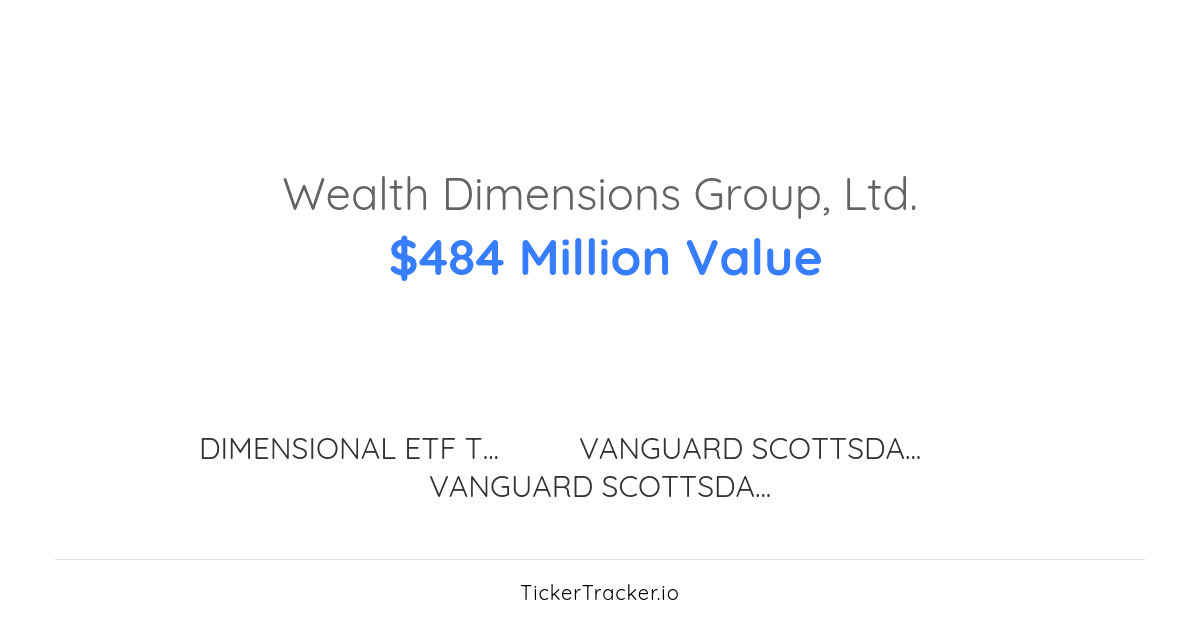 Wealth Dimensions Group, Ltd. Salesforce, Inc. Transaction History