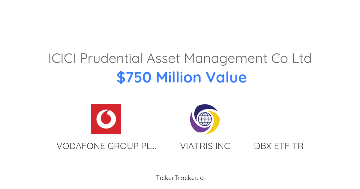 Icici Prudential Asset Management CO LTD Portfolio Holdings Icici Prudential Asset Management CO LTD Portfolio Holdings