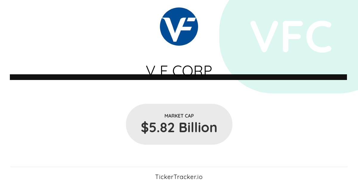 Institutional Ownership V F Corp (VFC)
