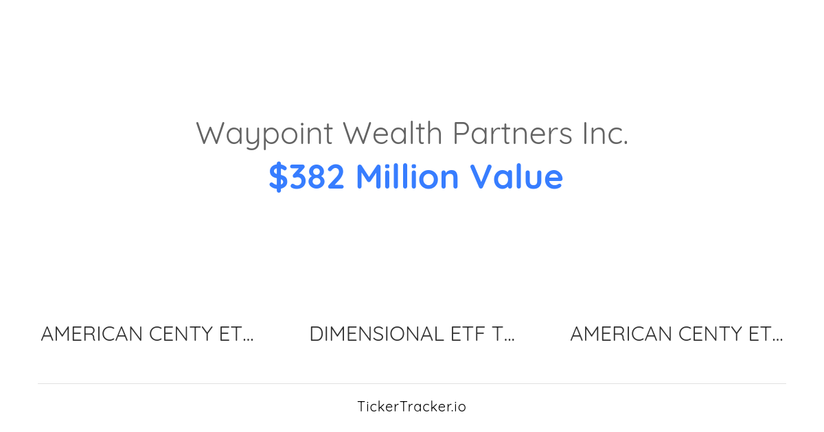 Waypoint Wealth Partners Inc. Salesforce, Inc. Transaction History