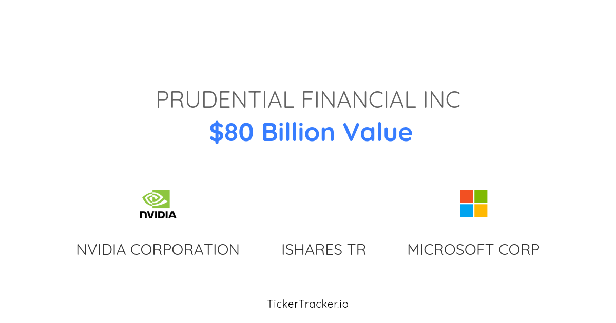 Prudential Financial Inc Salesforce, Inc. Transaction History