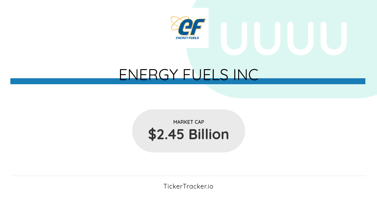 Institutional Ownership Energy Fuels Inc (UUUU)