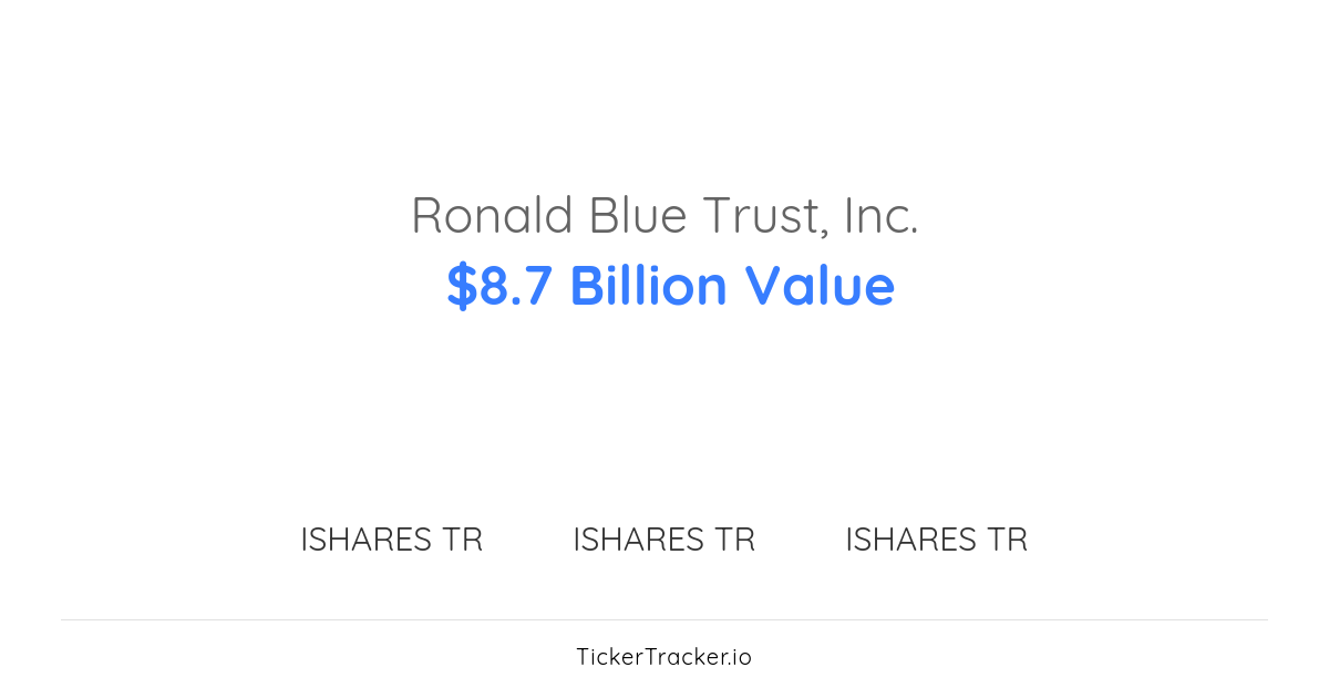 Ronald Blue Trust, Inc. Salesforce, Inc. Call Options Transaction History