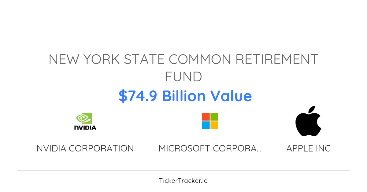 New York State Common Retirement Fund Mid America Apartment Communities ...