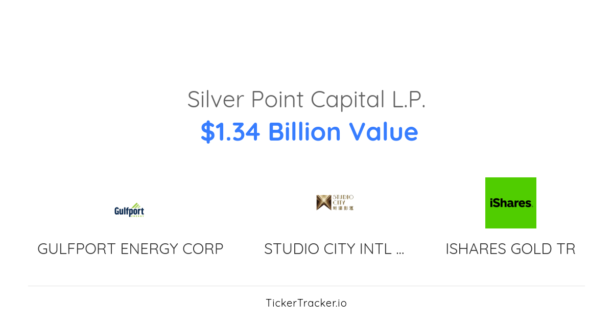 Silver Point Capital L.P. American Airlines Group Inc. Transaction History