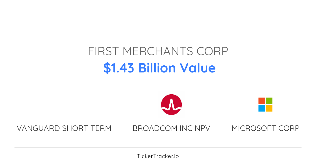 First Merchants Corp Salesforce, Inc. Transaction History