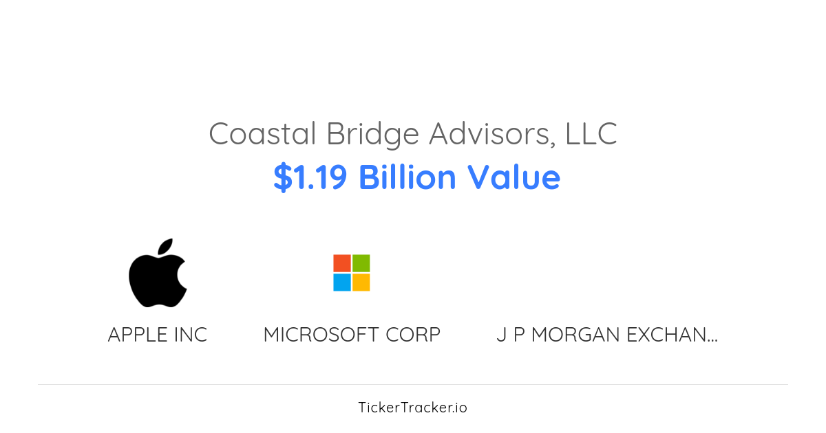 Coastal Bridge Advisors, LLC Nike, Inc. Transaction History