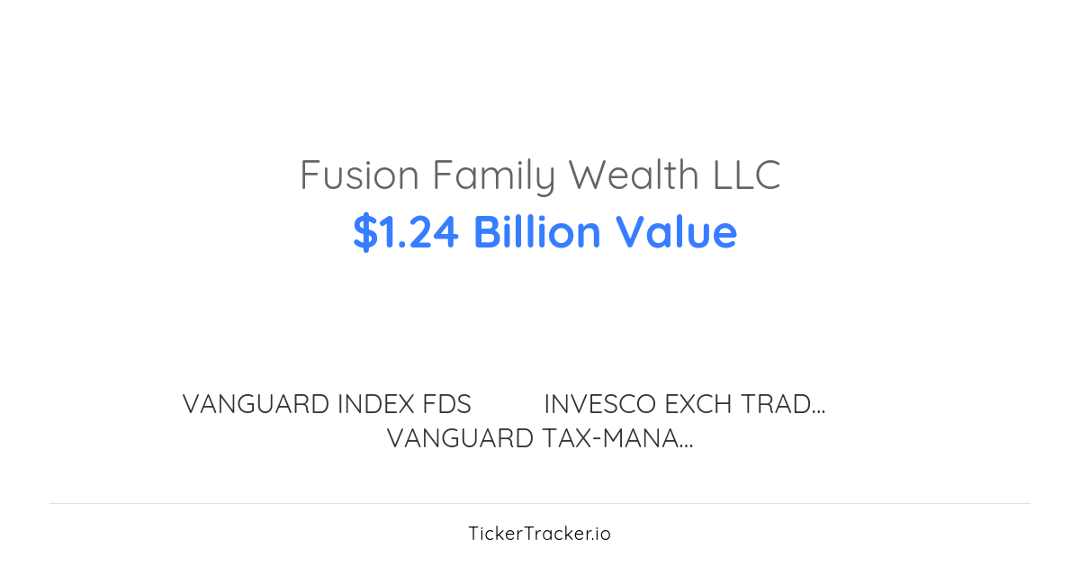 Fusion Family Wealth LLC Portfolio Holdings