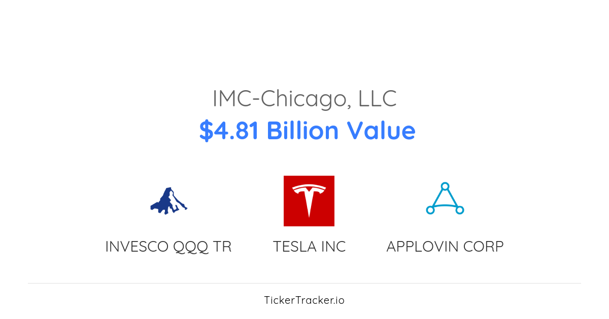 Imc Chicago, LLC Proshares Ultra S&P 500 Transaction History